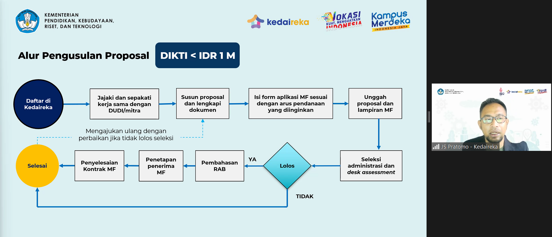 Sosialisasi Matching Fund 2022 - Lembaga Penelitian dan Pengabdian kepada Masyarakat